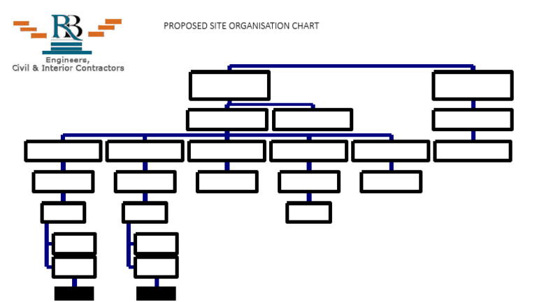 Organization Chart | PDF