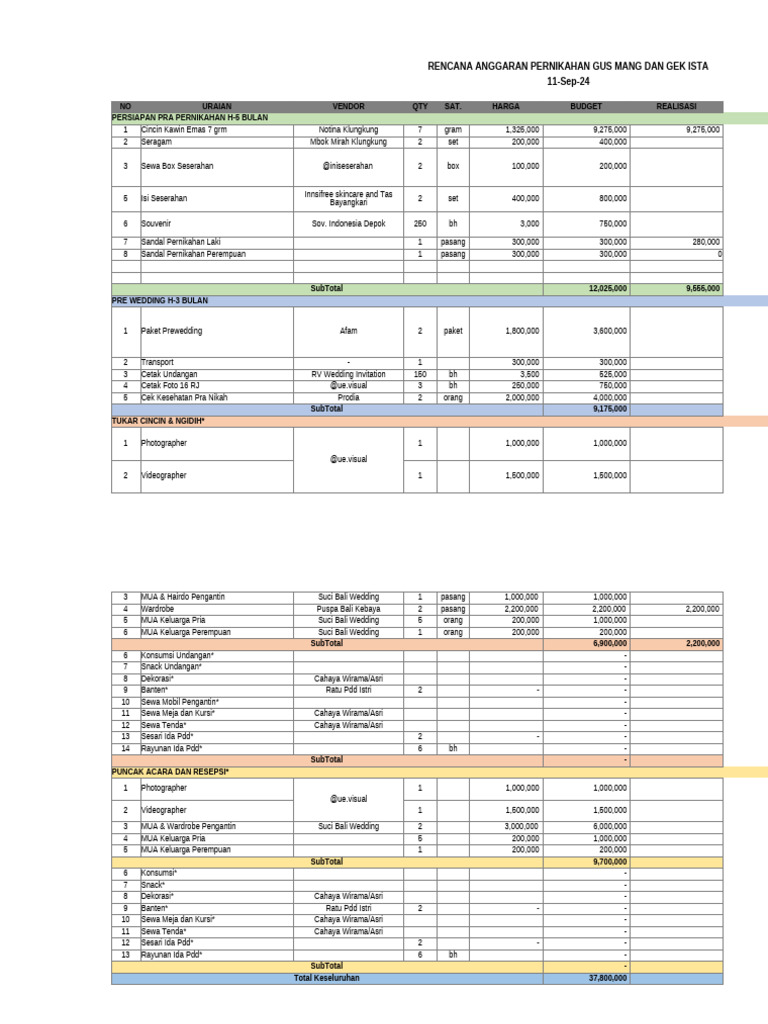 RAB Wedding Bali | PDF