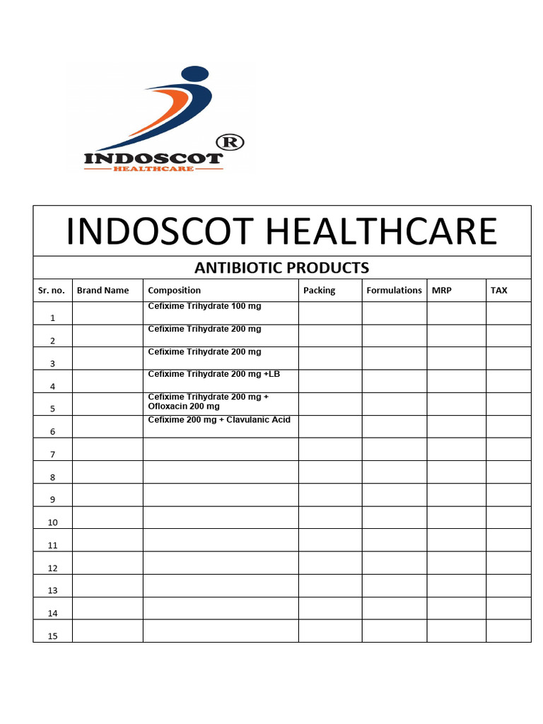 Indoscot Healthcare PCD Product Sheet | PDF | Magnesium | Drugs