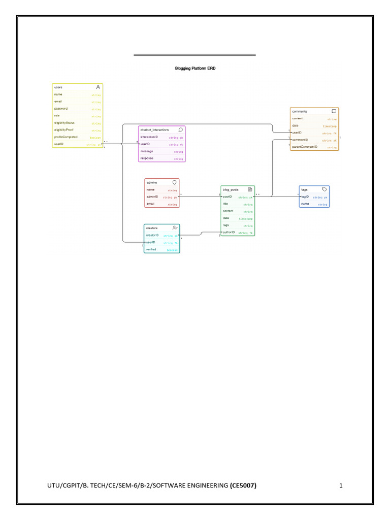 ER-Diagram for Software Engineering Project | PDF