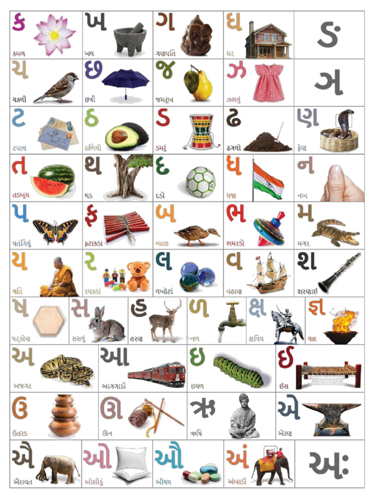 Gujarati Alphabet Poster | PDF