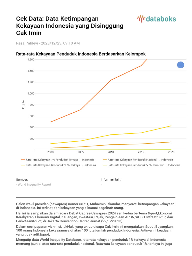 Rata Rata Kekayaan Penduduk Indonesia Berdasarkan Kelompok | PDF