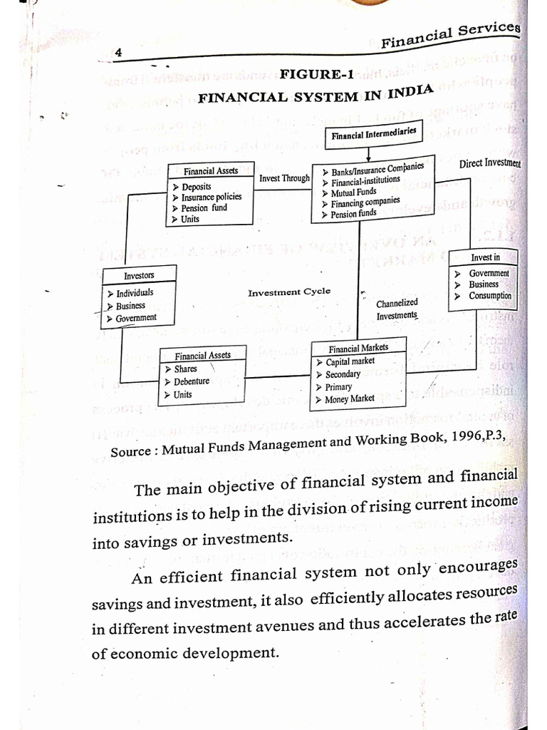 Financial Services Unit - 1 | PDF