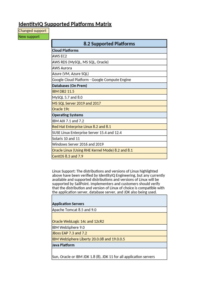 IdentityIQ Supported Platforms | PDF | My Sql | Linux
