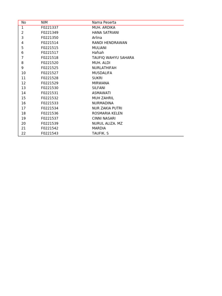 Metopen Kelas C Ismi | PDF