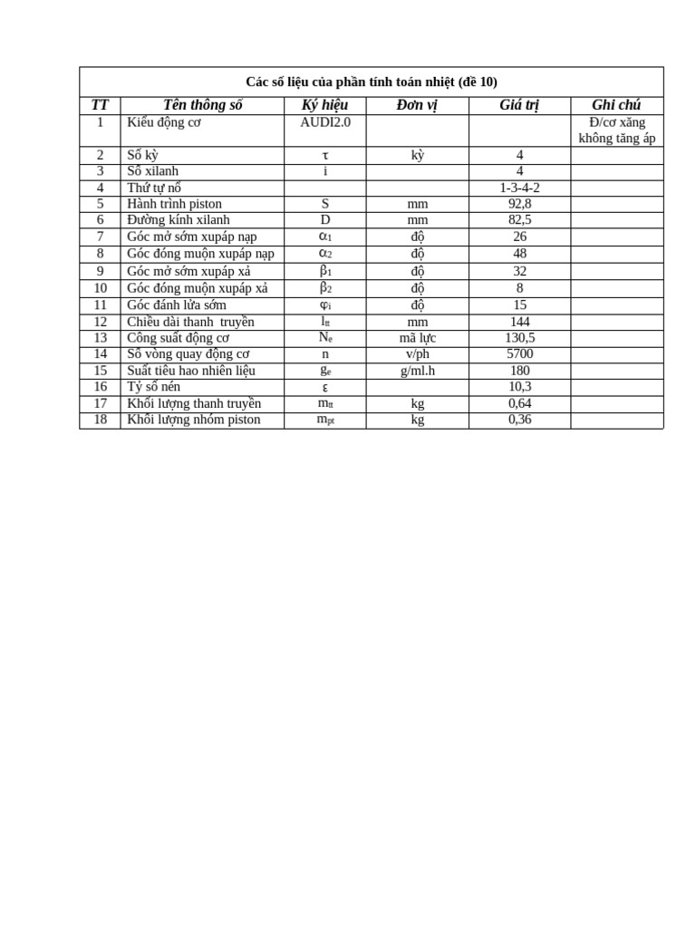 De BTCN LT Dong Co | PDF
