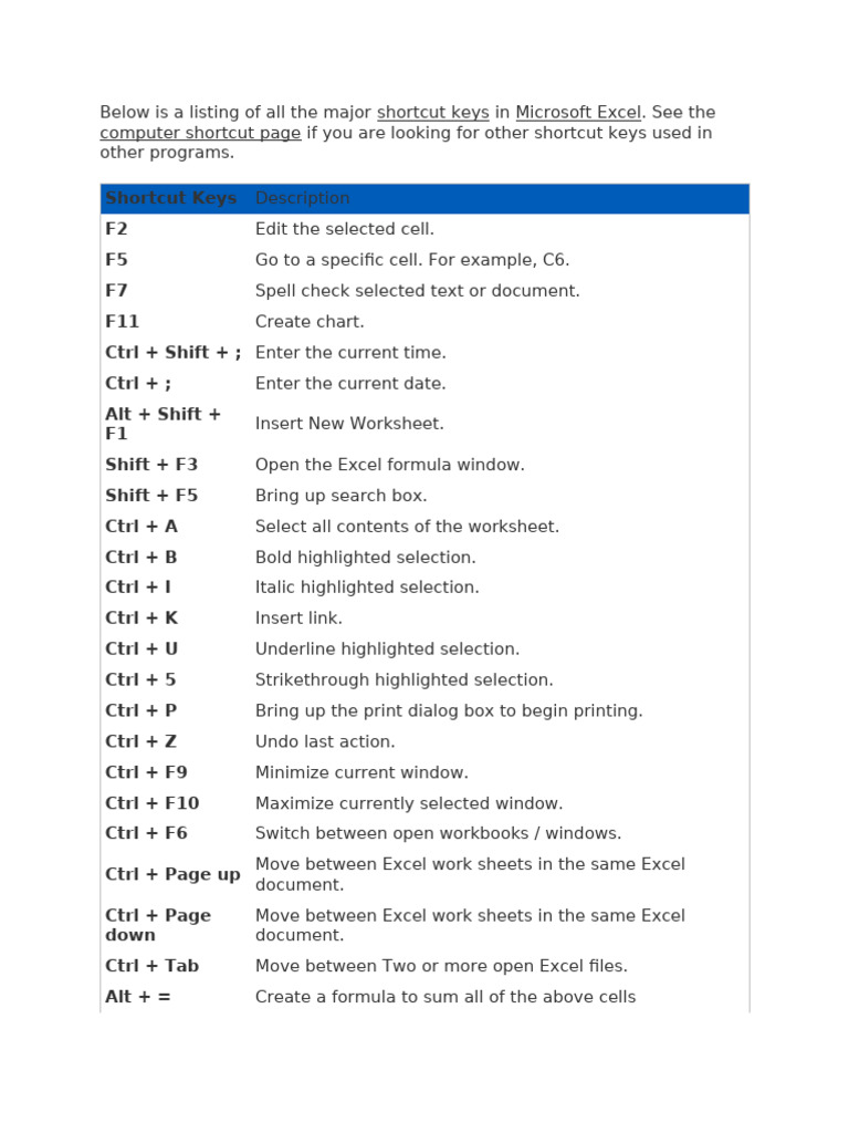 Below Is A Listing of All The Major Shortcut Keys in Microsoft Excel | PDF