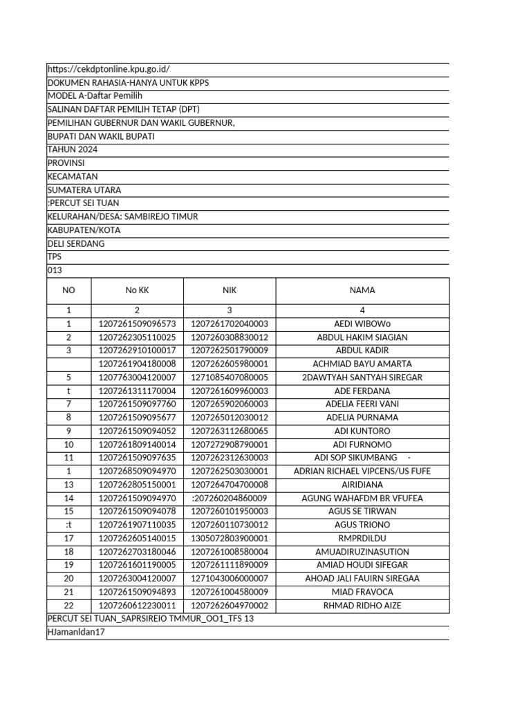 Daftar Pemilih Tetap TPS 013 Sambirejo Timur 2024 | PDF