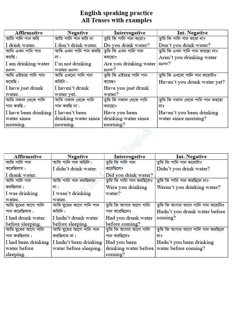 English Tenses Practice Guide | PDF