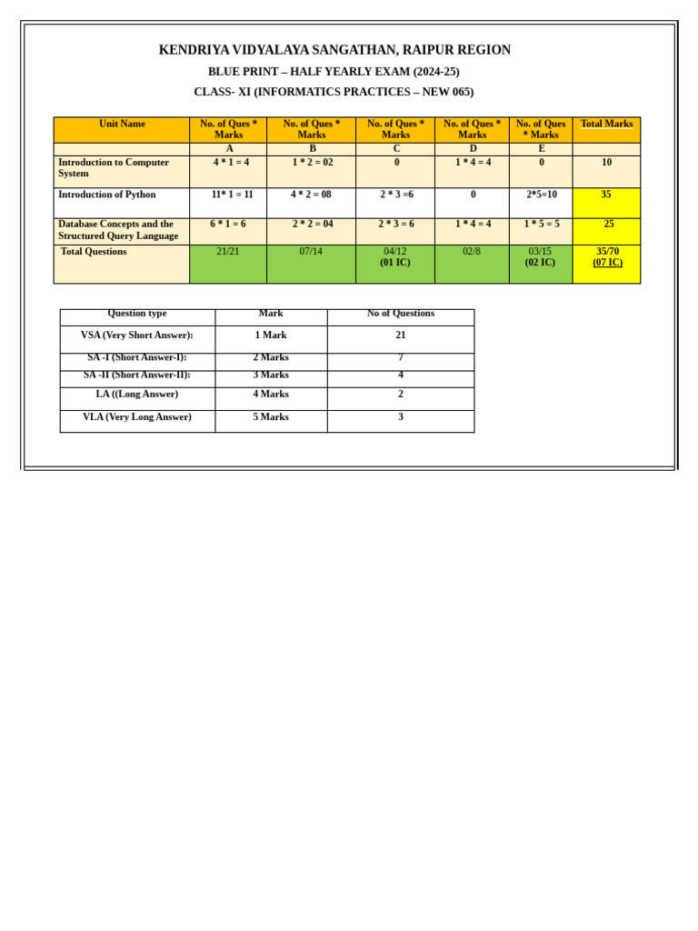 BP - Ip - Xi - Hy 2024 | PDF