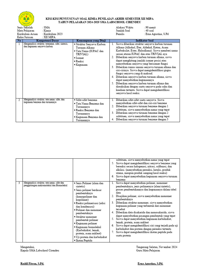 Kisi-Kisi SAS Kimia Kelas XII Tahun 2024 | PDF