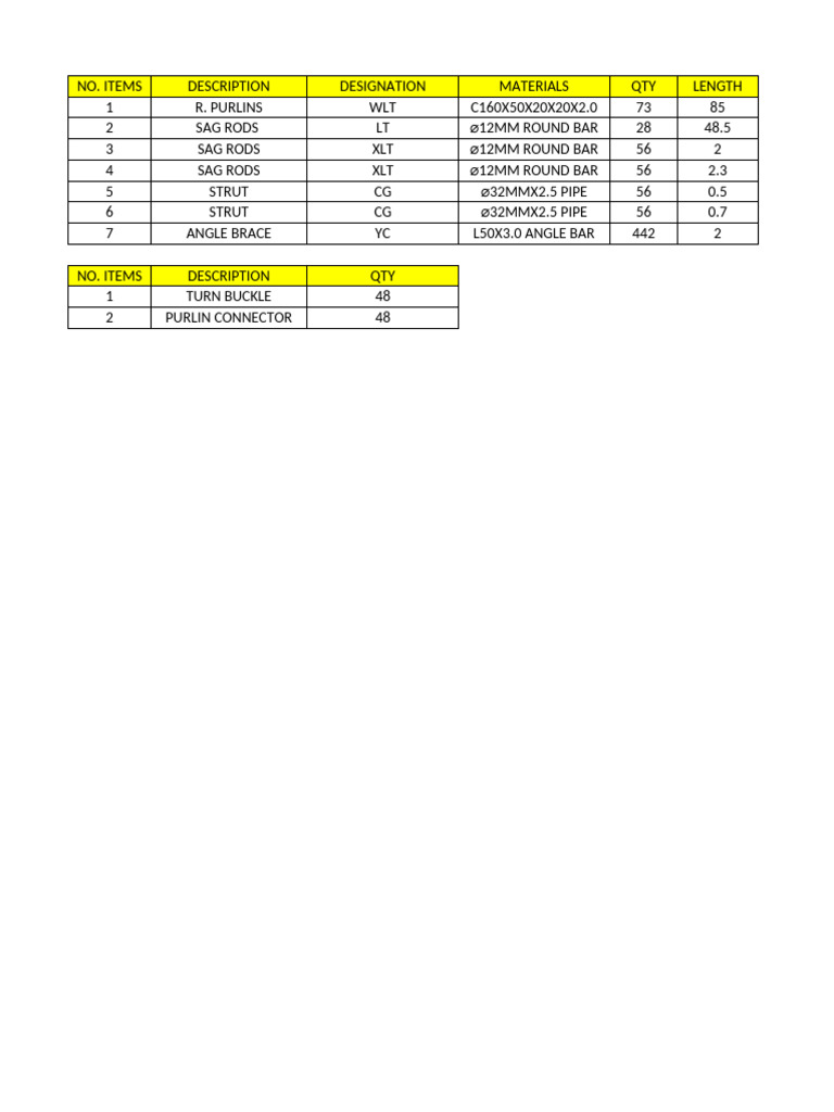 Structural Materials Inventory List | PDF