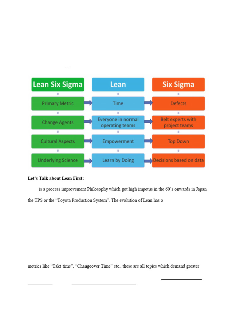 How Is Lean Different From Six Sigma | PDF | Six Sigma | Lean Manufacturing