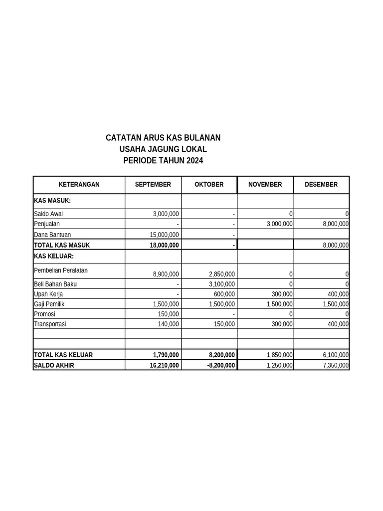 Catatan Arus Kas 2024 La Maludi_085635 | PDF