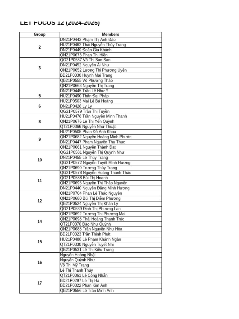 Groups Let Focus 12 | PDF