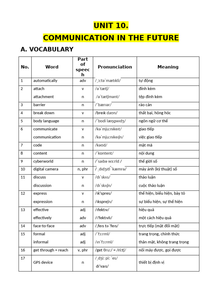 Unit 10. Communication in The Future | PDF