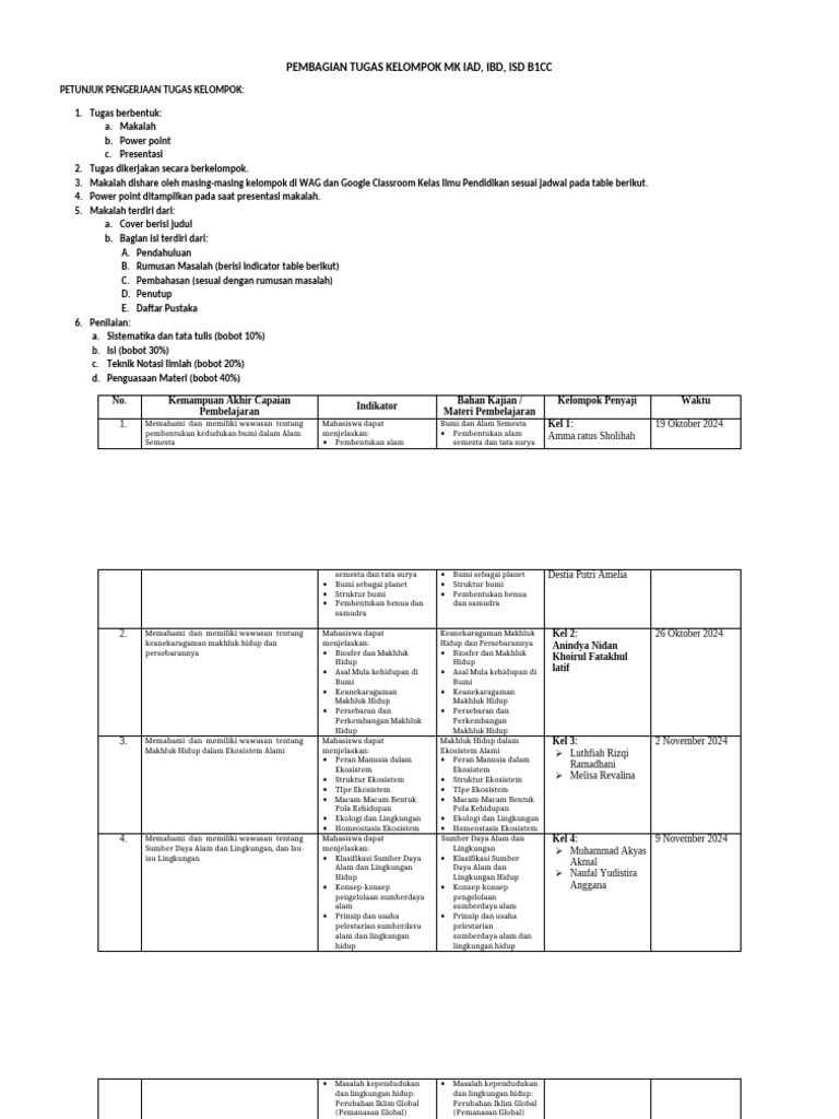 2024-PEMBAGIAN TUGAS KELOMPOK MK ISBD D1AC | PDF