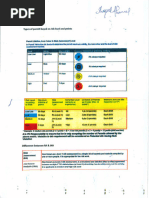 SCDF Table 11a | PDF