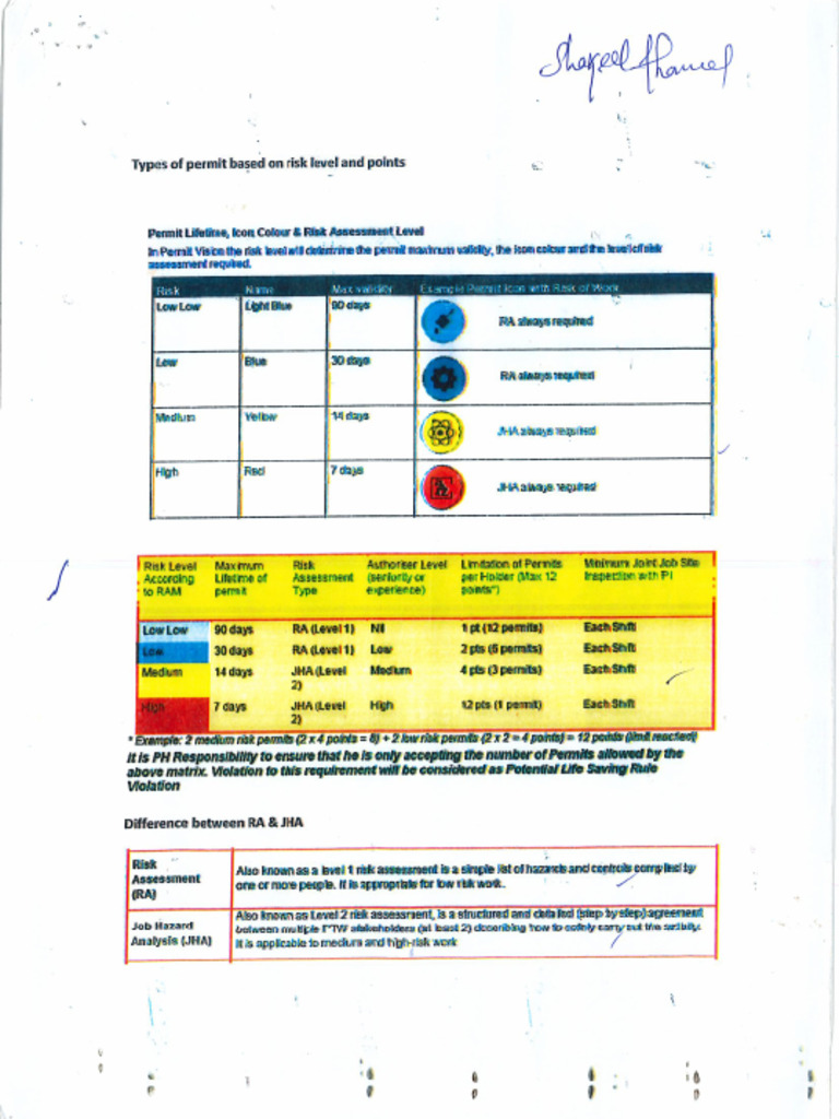 PH Material | PDF