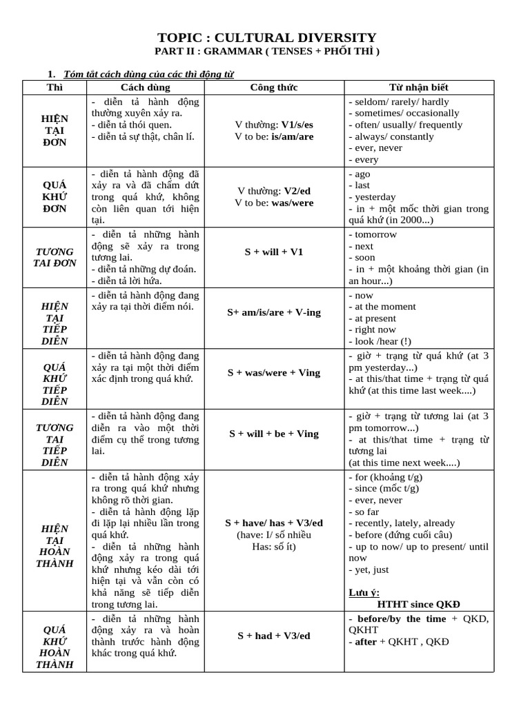 12a2 - Theory of Grammar | PDF