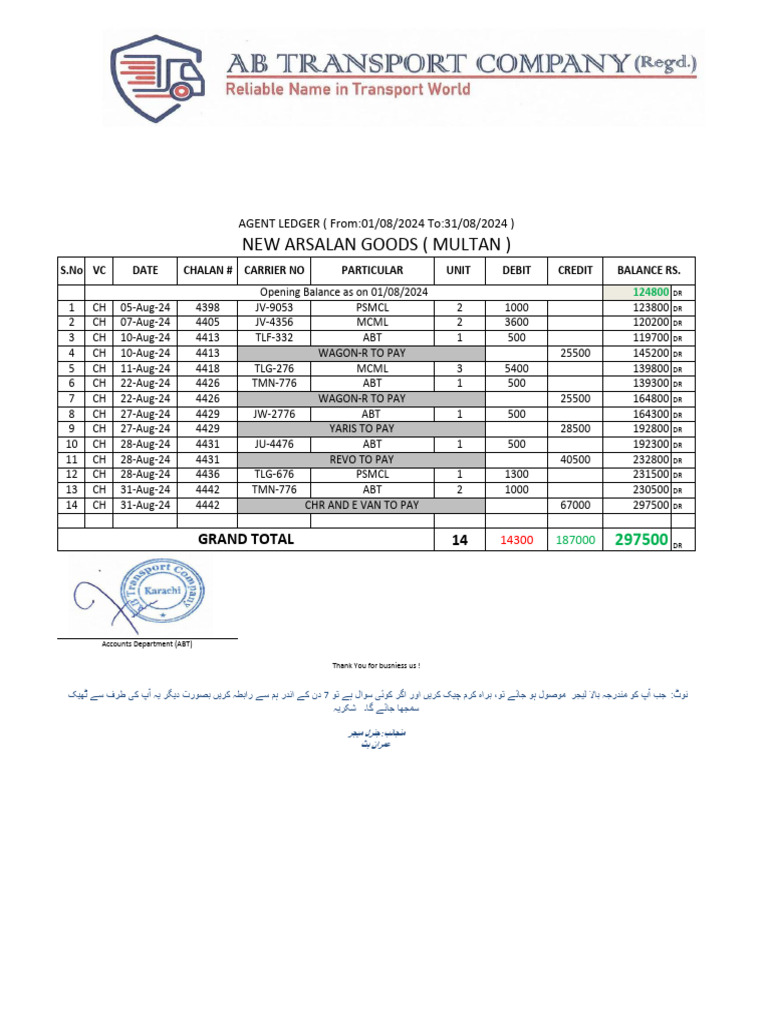 New Arsalan Multan AUGUST-24 | PDF