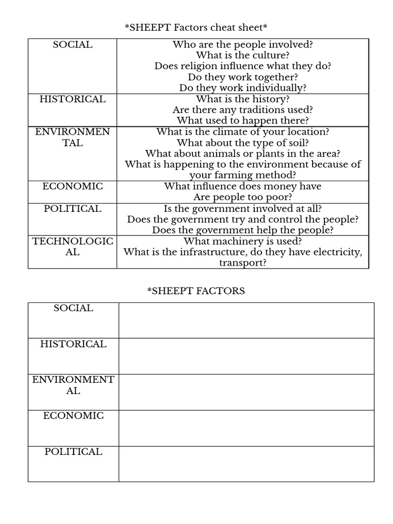 SHEEPT Factors Cheat Sheet | PDF