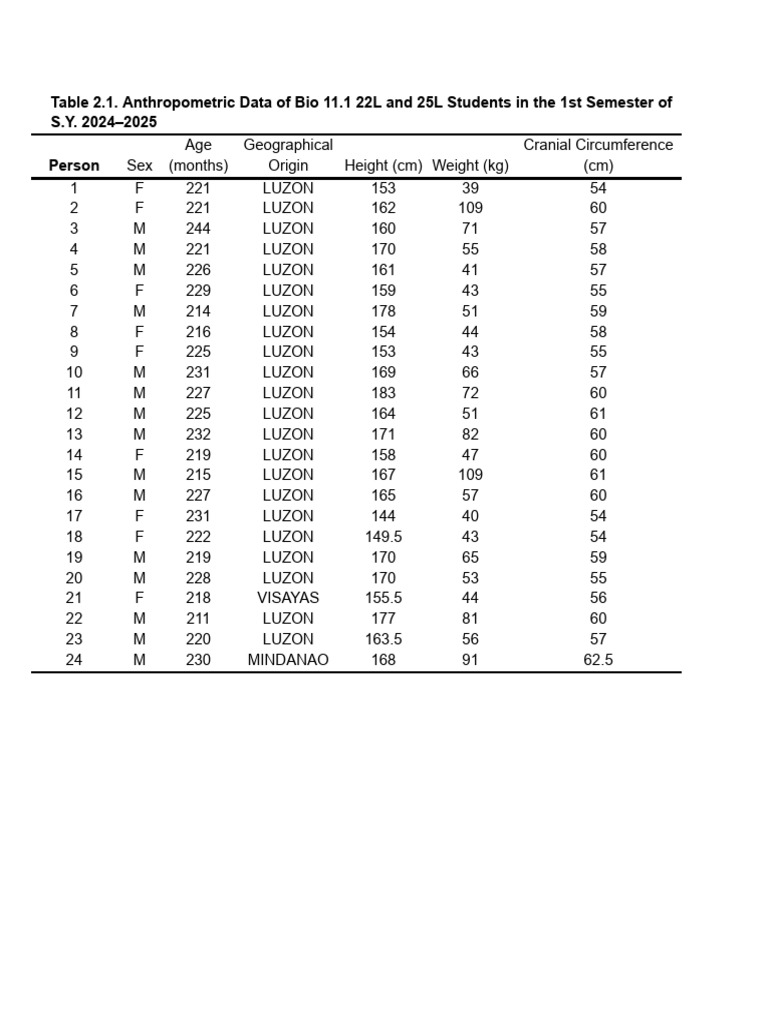 Aniano_Bio_Printing | PDF | Descriptive Statistics | Statistical Theory