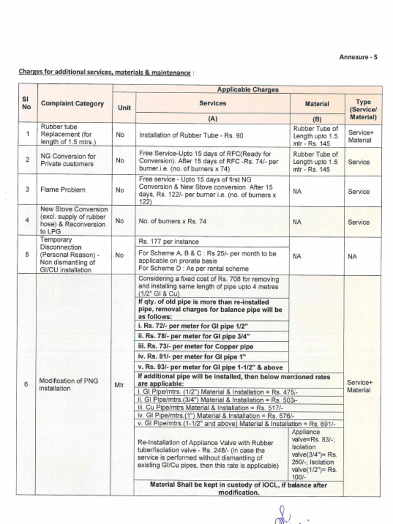 After Sales Services Maintenance Charges Annexure 5 | PDF