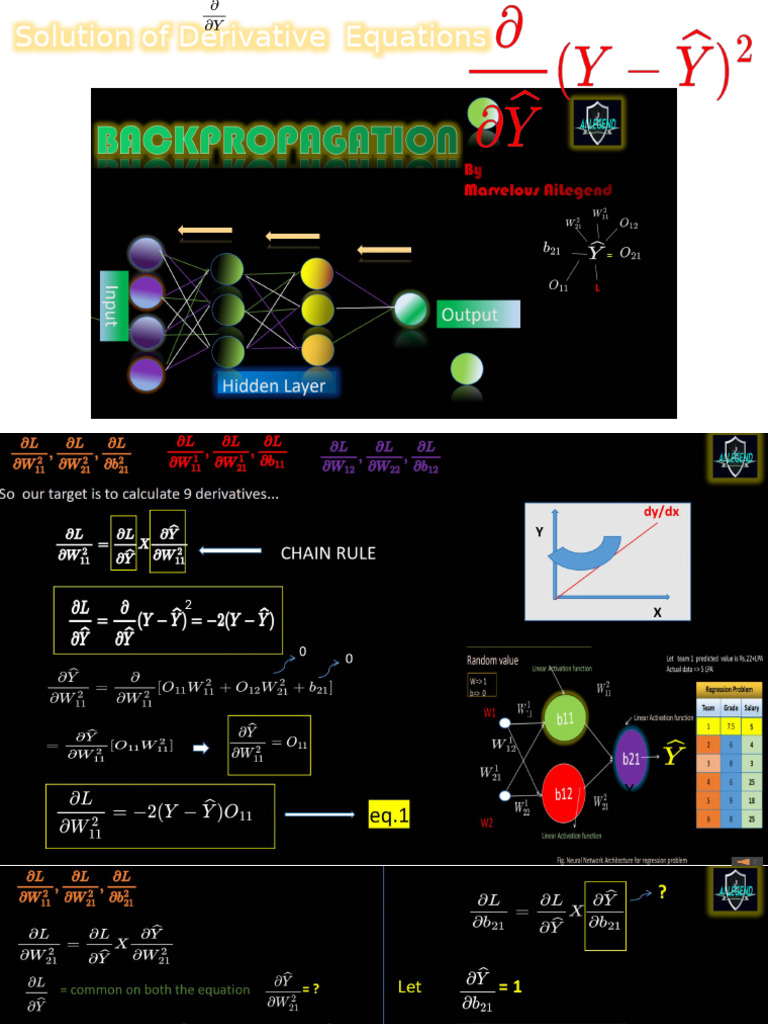 Partial Derivative Equation of Backpropagation in Deep Learning | PDF