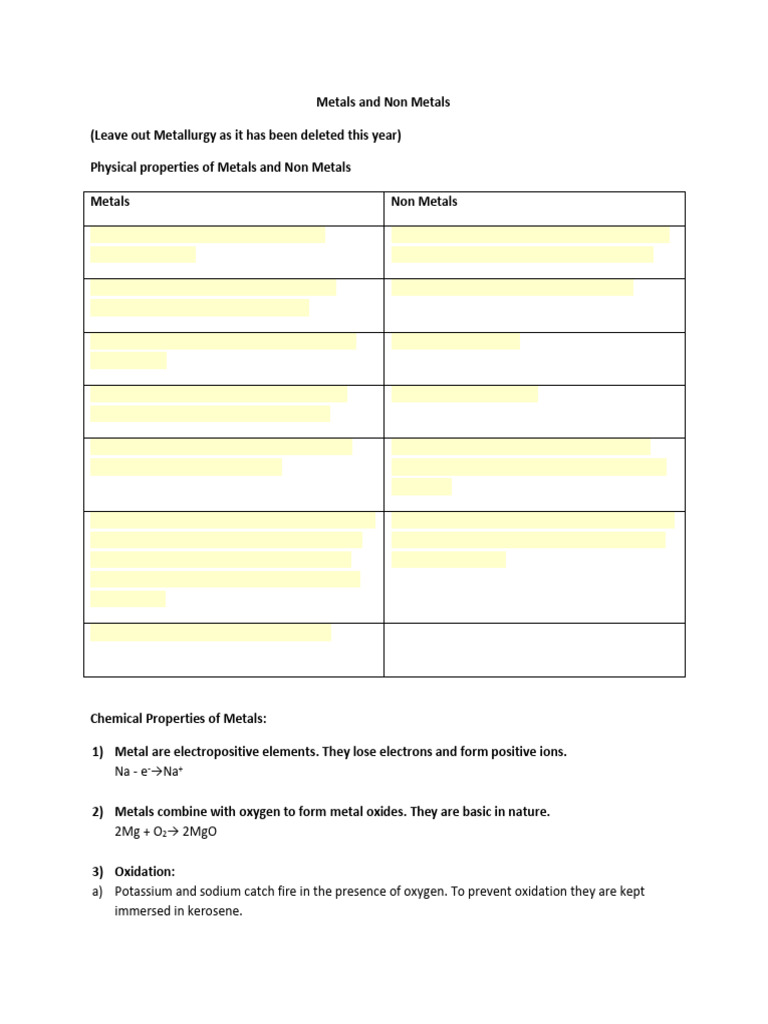 Properties of Metals and Non-Metals | PDF | Metals | Oxide