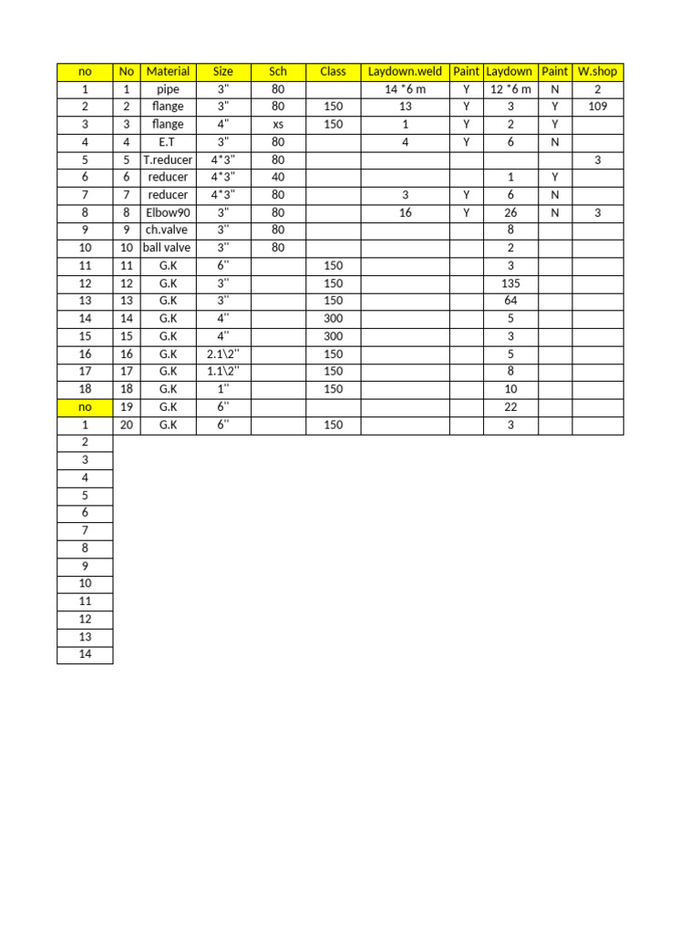 Pipe and Fittings Inventory List | PDF