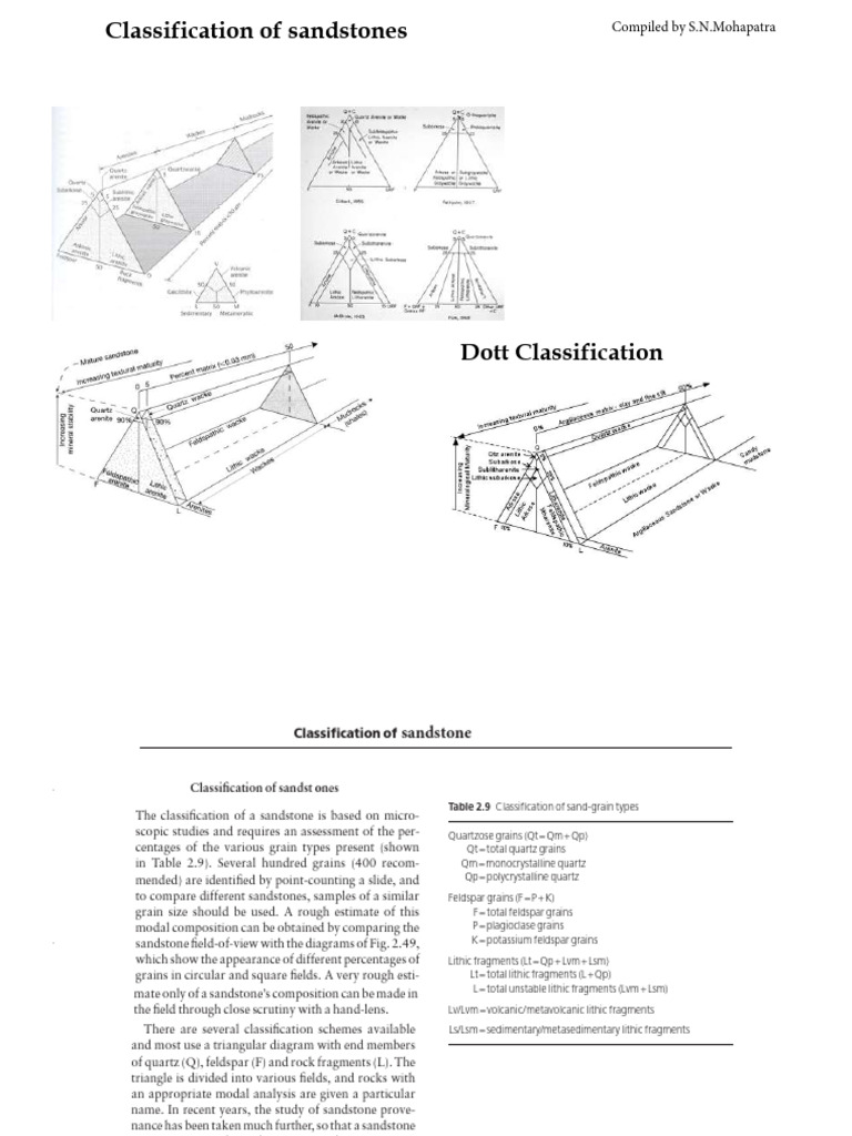 SNM - Classification of Sandstone | PDF | Sandstone | Minerals