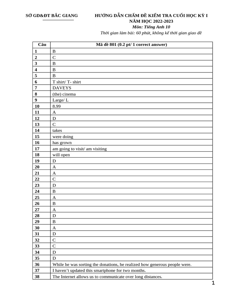 Hướng dẫn chấm Anh 10 HK1 | PDF