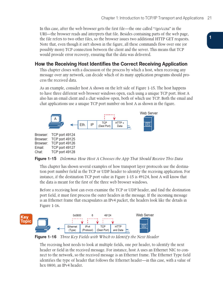 CCNA 200-301 Official Cert Guide, Volume 2-23 | PDF | Port (Computer Networking) | Transmission ...