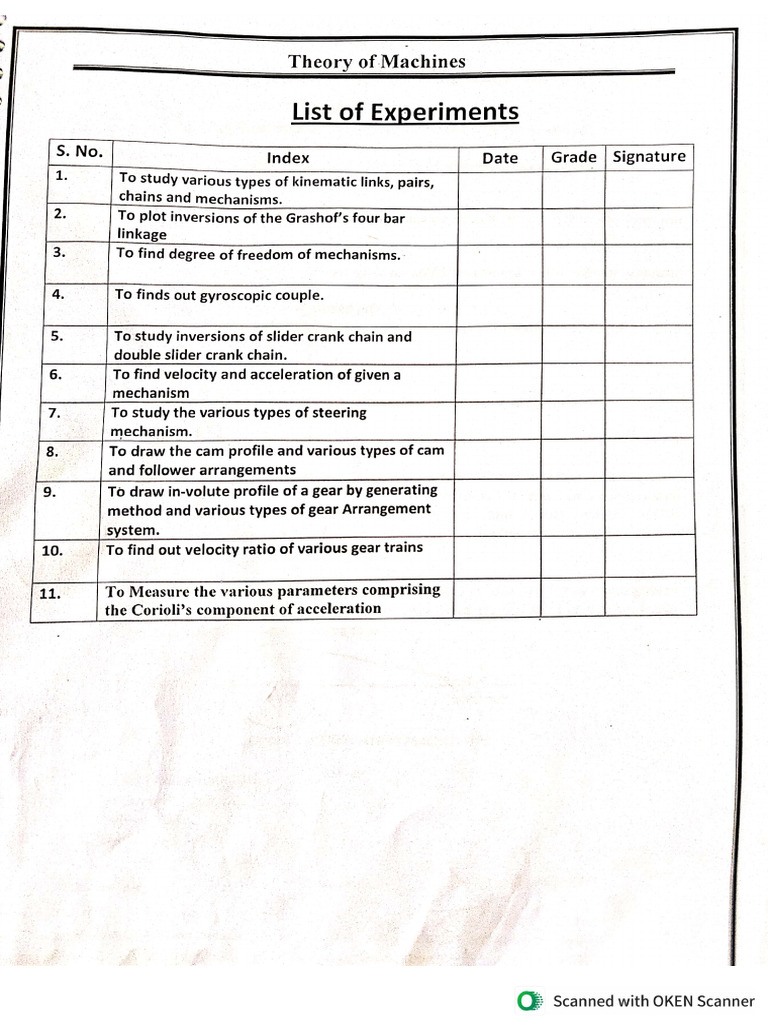 Tom Lab Manual | PDF
