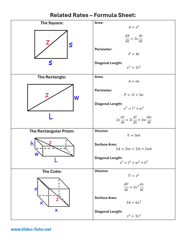 Related Rates - Formula Sheet | PDF | Area | Triangle