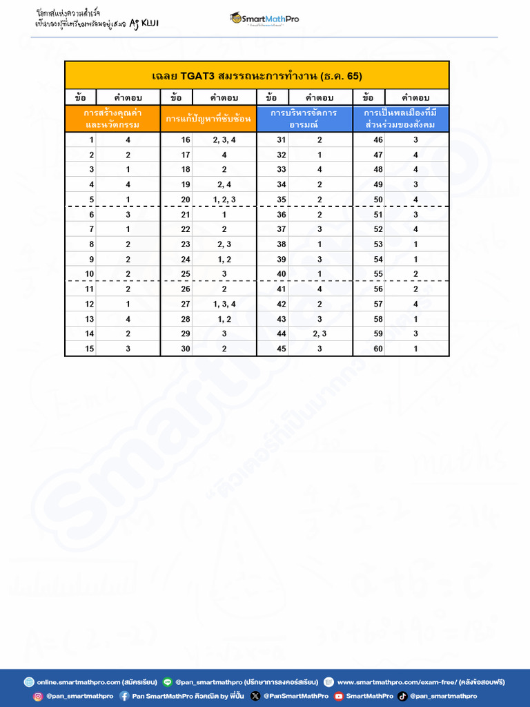 เฉลยข้อสอบ Tgat 3 | PDF