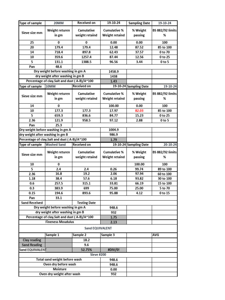 All Sieve Test Reports 19-10-2024 | PDF | Natural Materials | Soil
