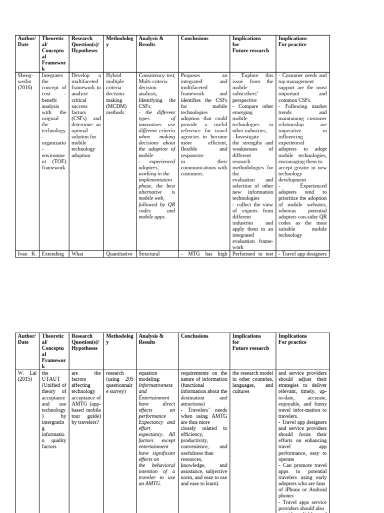 Literature Review | PDF | Usability | Methodology