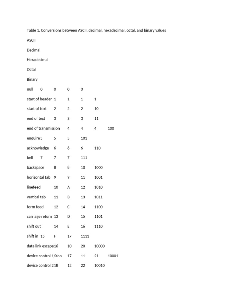 Ascii Binary Table Pdf Encodings Notation 