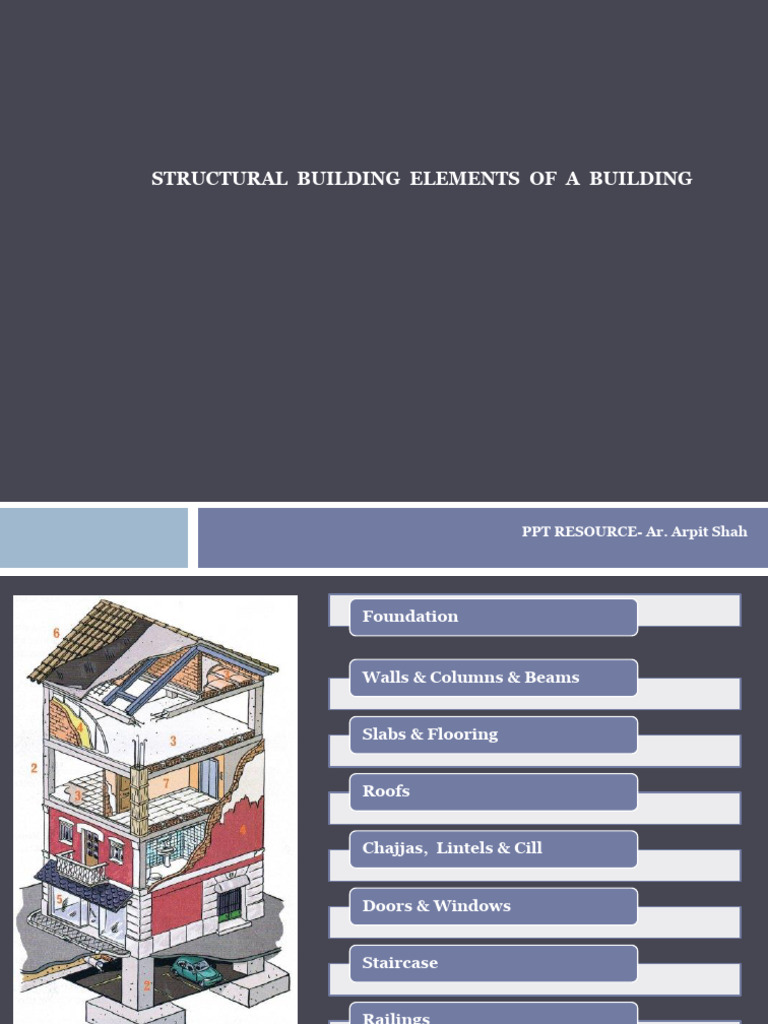Module - 1 Building Elements | PDF