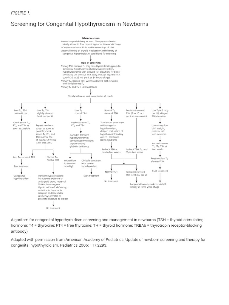 Screening For CHT | PDF