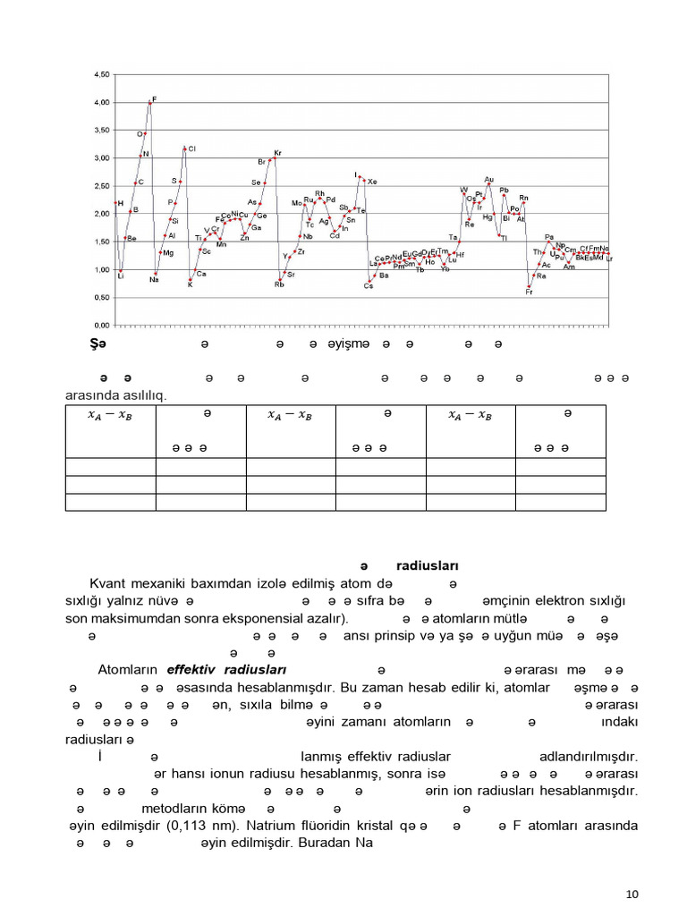 Anar Isayev Ümumi | PDF