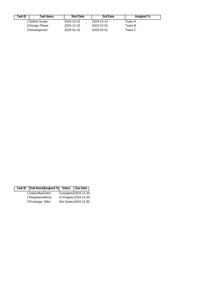 Project Management Templates | PDF