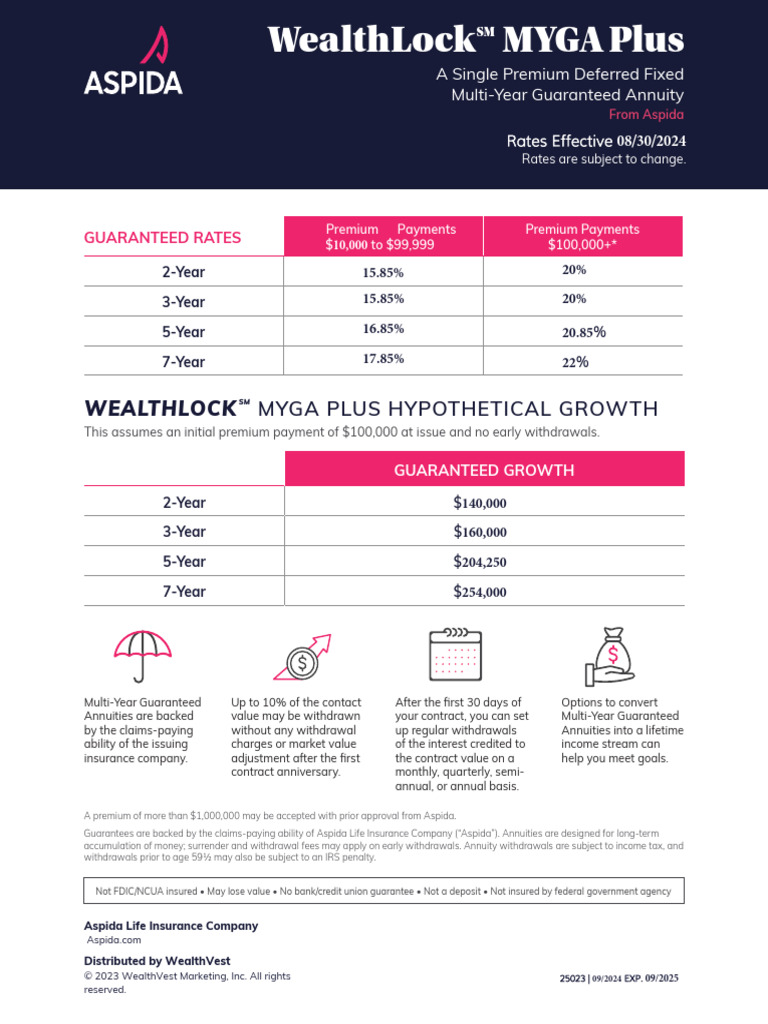 INFINEX - WealthLock MYGA Plus Rate Sheet | PDF | Economies | Business Law