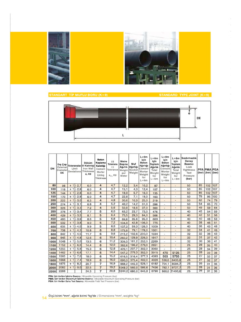 Duktil Boru Agirliklari | PDF