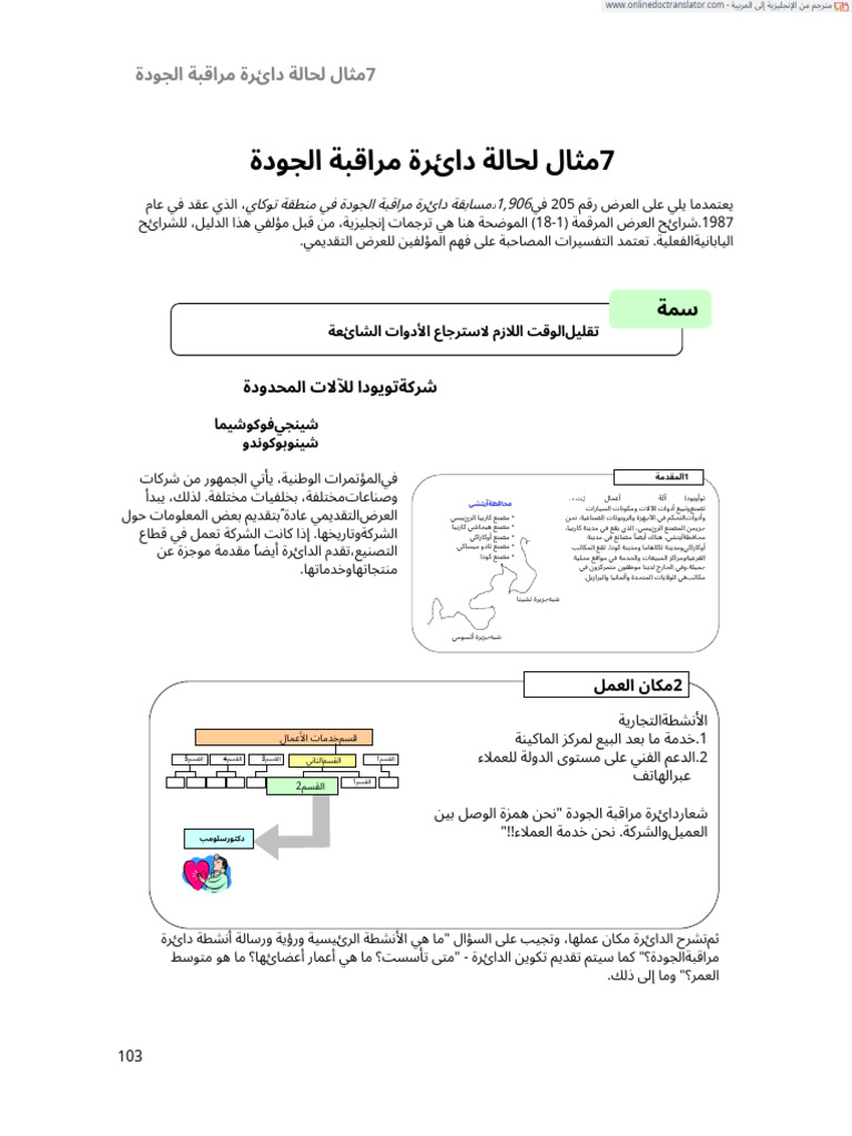 Toyota's QC Circle Case Example, Handbook For TQM and QCC (1) .En - Ar ...