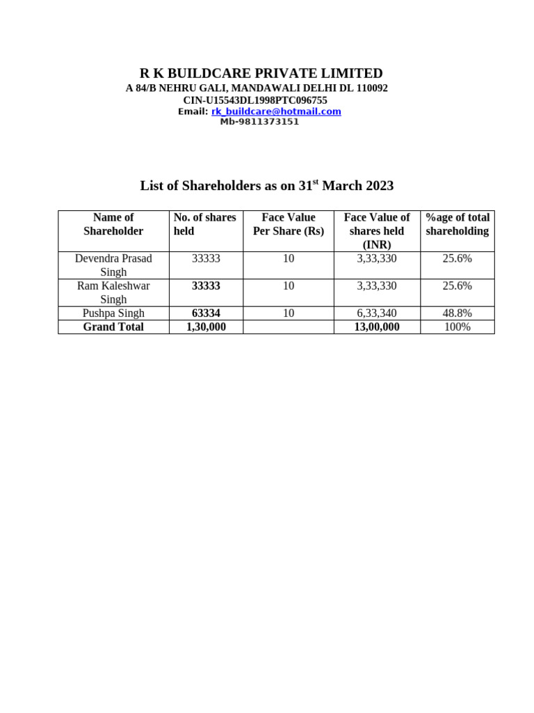 List of Shareholders | PDF