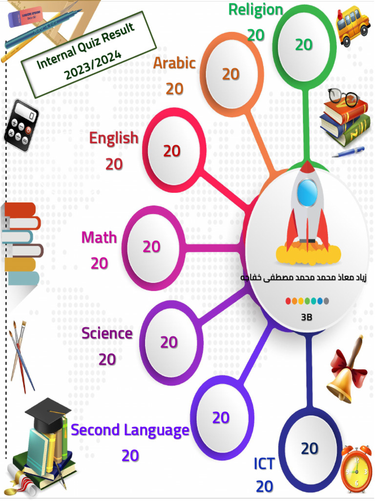 Overview of Academic Subjects | PDF