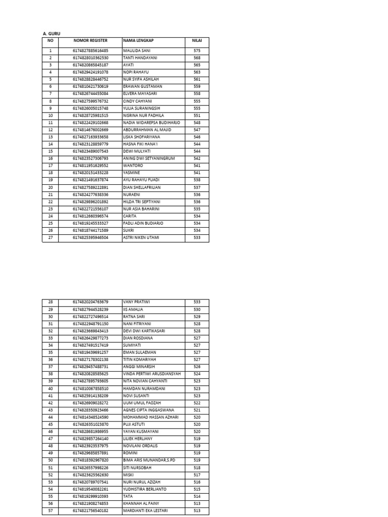 Data Rekap Nilai Live Score Guru Kota Cirebon | PDF